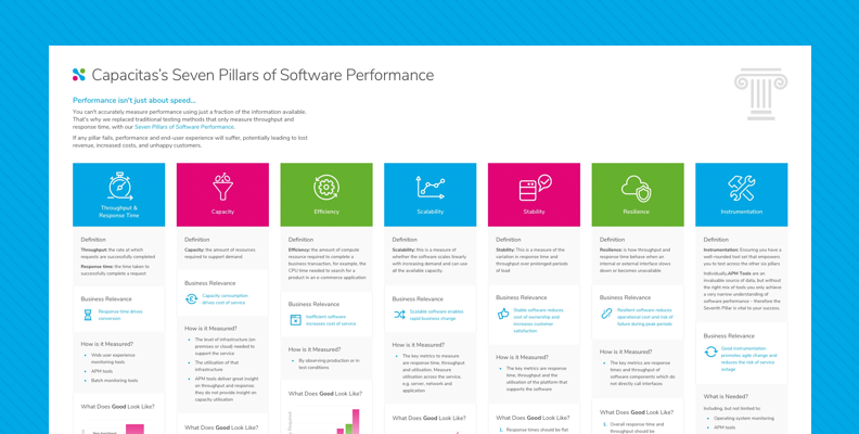 The 7 Pillars of Software Performance