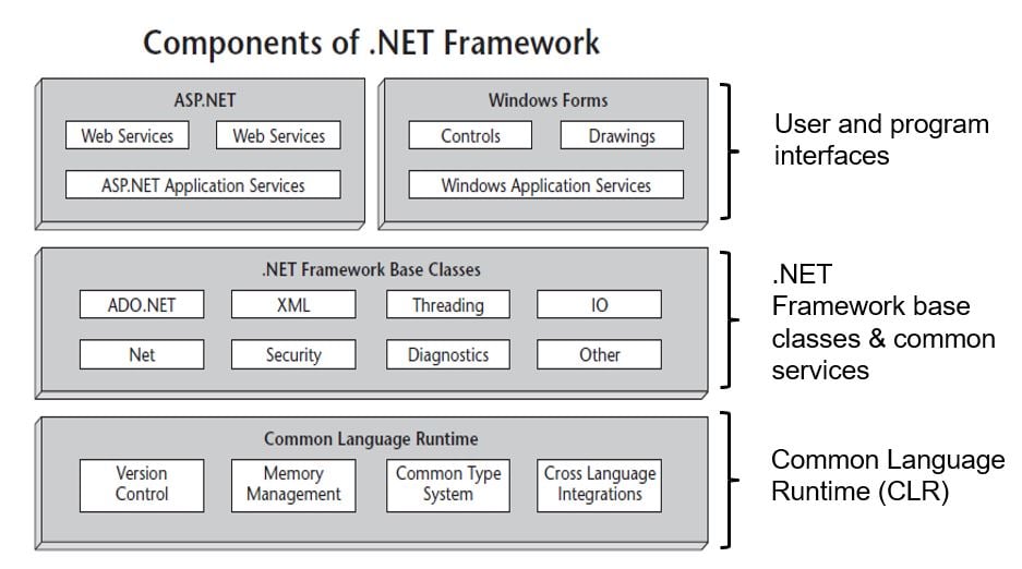 Useful Metrics for Interpreting .NET Performance
