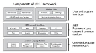 Useful Metrics for Interpreting .NET Performance