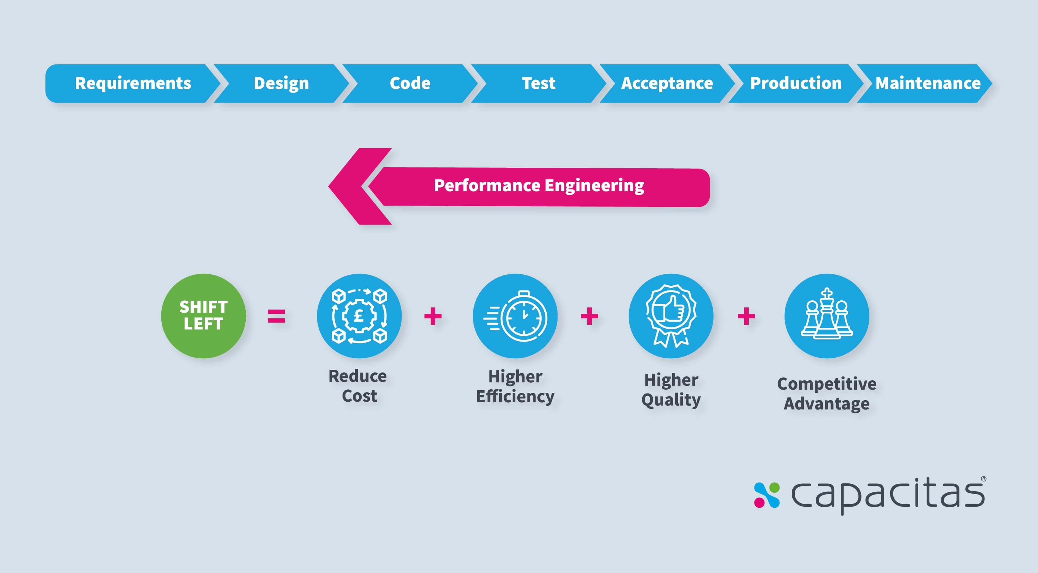 Shift left or right - not shifting is not an option!