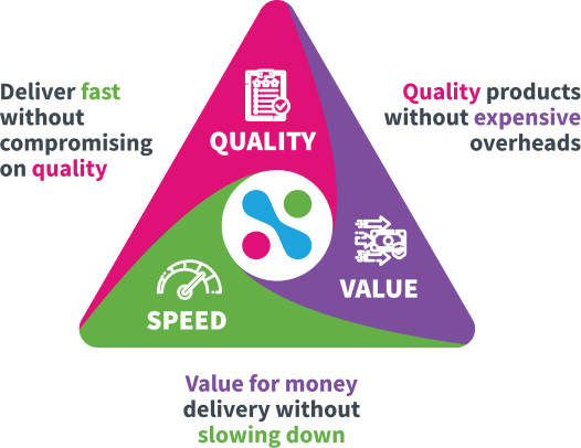 Case Study: Large scale transformation with DevSecOps