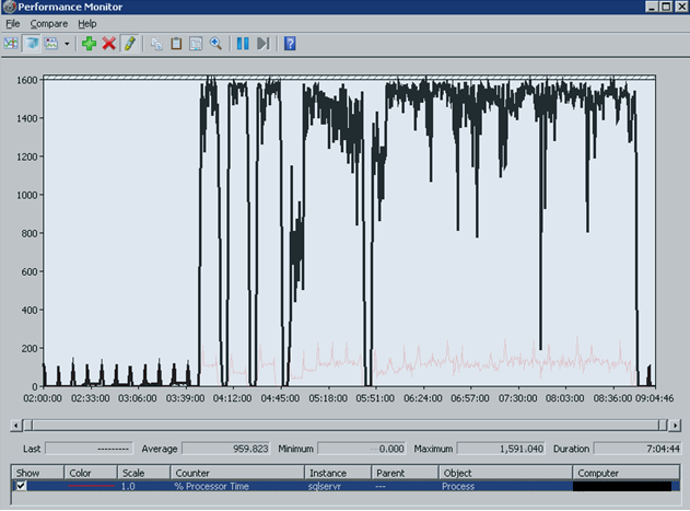 Comparing Performance Monitor Log Files