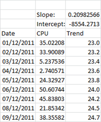 Forecasting: Basic Time Series Decomposition in Excel