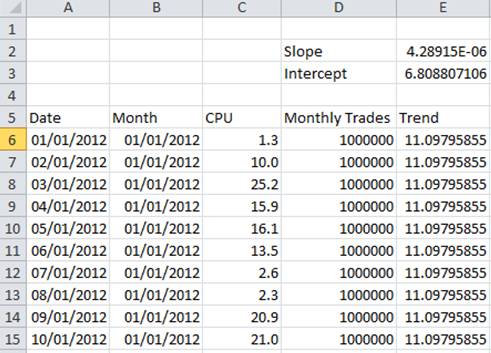 Forecasting - Business driven forecasts using TSD in Excel