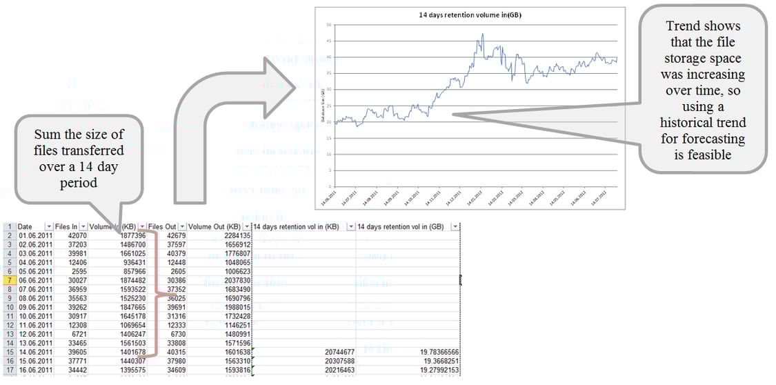 Guide to Building a Capacity Model - Part 1