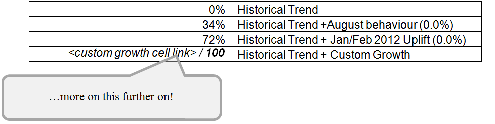 Guide to building a Capacity Model – Part 3