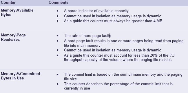 Windows Capacity and Performance Monitoring Overview