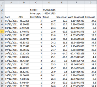 Forecasting: Basic Time Series Decomposition in Excel