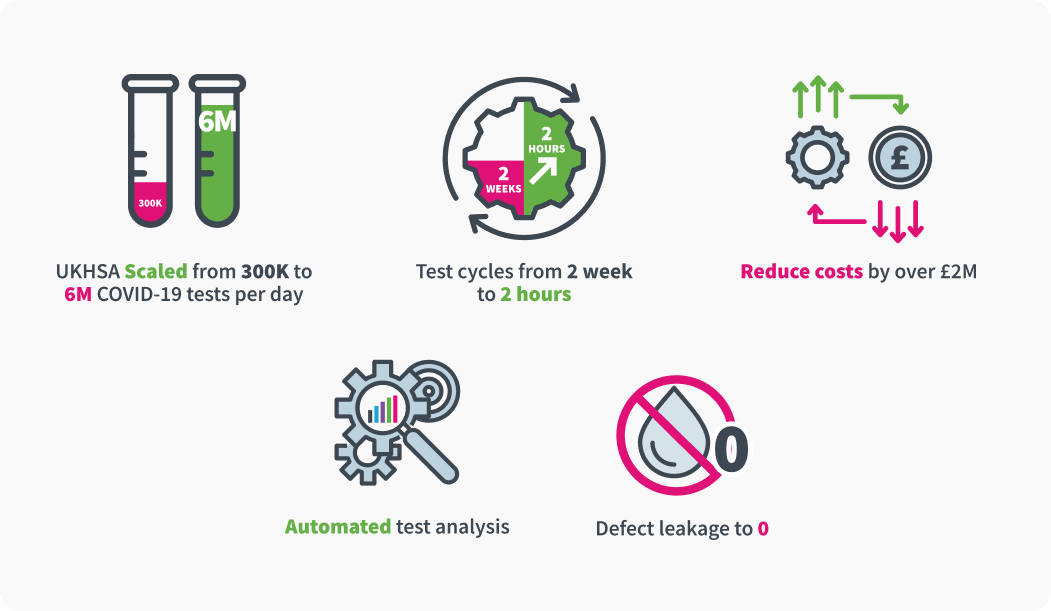 Case Study: Large scale transformation with DevSecOps